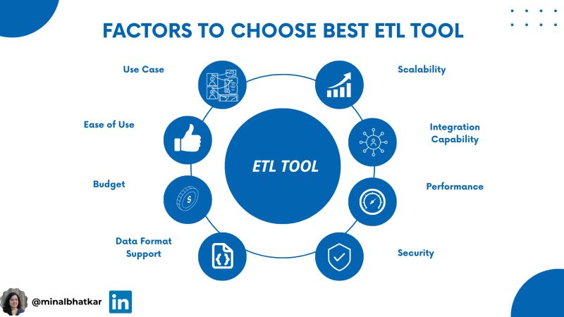 Minal Bhatkar on LinkedIn: #bigdata #dataengineer #dataanalytics #etl # ... Minal Bhatkar on LinkedIn: #bigdata #dataengineer #dataanalytics #etl # ...