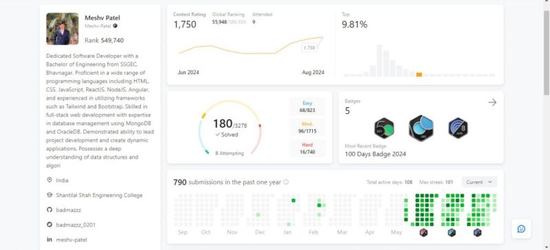 Meshv Patel on LinkedIn: 🚀 101 Days of Consistency: 180 LeetCode ... Meshv Patel on LinkedIn: 🚀 101 Days of Consistency: 180 LeetCode ...