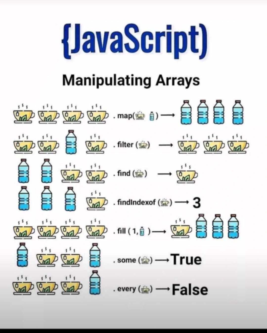 Abdennabi Kraeim on LinkedIn: #javascript #arrays #development # ... Abdennabi Kraeim on LinkedIn: #javascript #arrays #development # ...