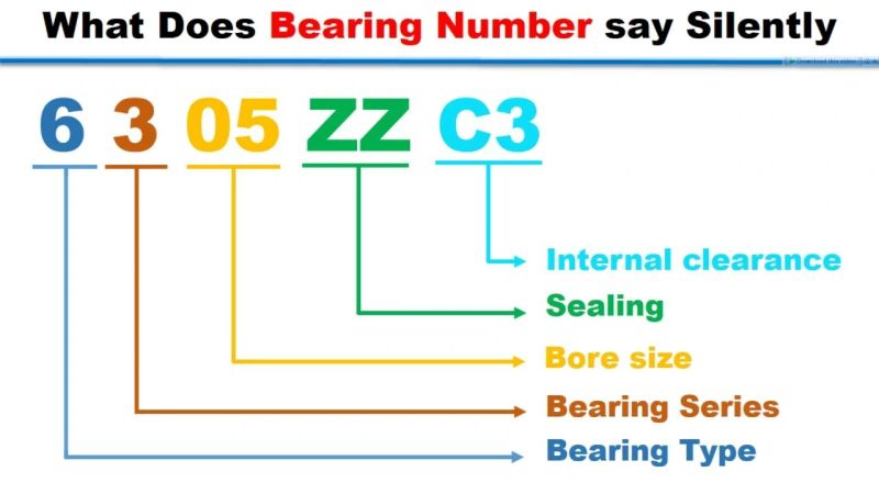 Mostafa Omar on LinkedIn: Unlocking the Mystery: Decoding Bearing ... Mostafa Omar on LinkedIn: Unlocking the Mystery: Decoding Bearing ...