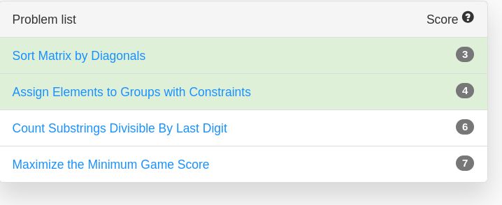 Hey Everyone, I was able to solve 2 questions of today's Leetcode ... Hey Everyone, I was able to solve 2 questions of today's Leetcode ...