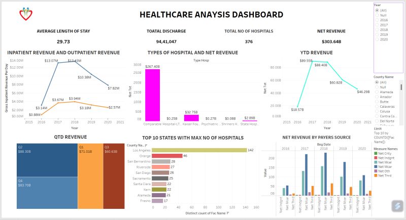 Yogesh Patil on LinkedIn: #tableau #connections #healthcare # ... Yogesh Patil on LinkedIn: #tableau #connections #healthcare # ...