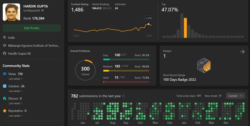 Hardik Gupta on LinkedIn: #dsa #java #consistency Hardik Gupta on LinkedIn: #dsa #java #consistency