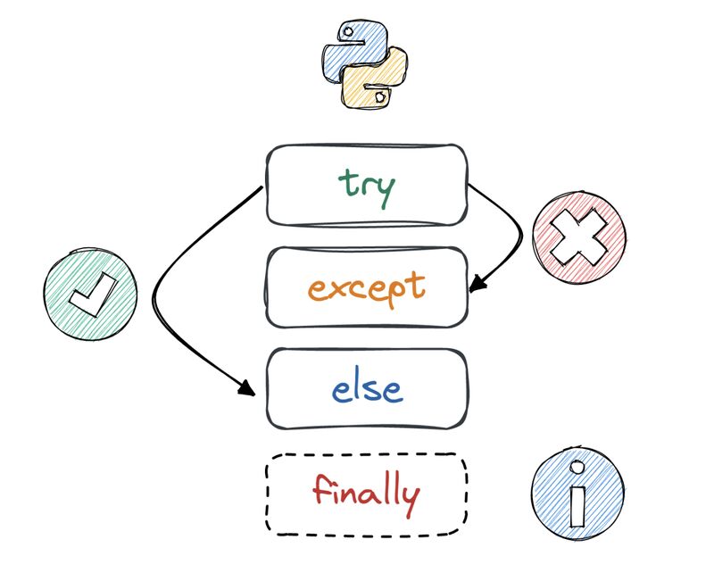 Aishit Dharwal on LinkedIn: #datascience #python #production #coding #data Aishit Dharwal on LinkedIn: #datascience #python #production #coding #data