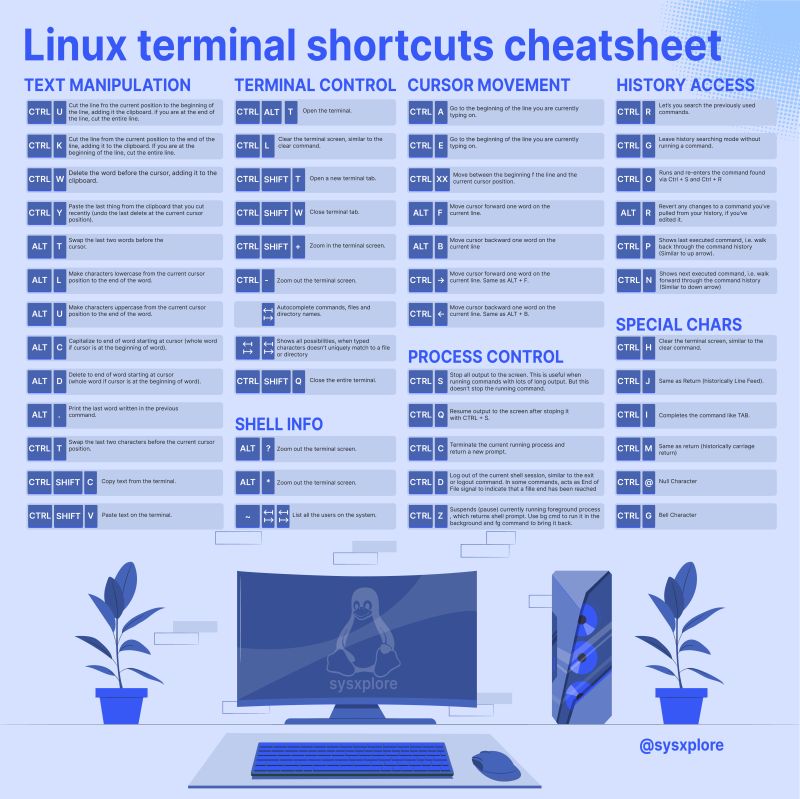 Valentine (Traw) Nachi on LinkedIn: Linux terminal keyboard shortcuts ... Valentine (Traw) Nachi on LinkedIn: Linux terminal keyboard shortcuts ...
