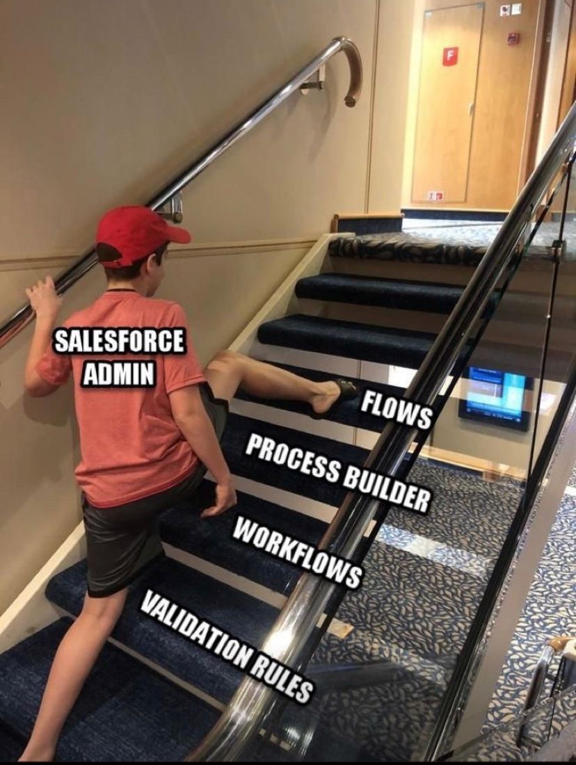 Shubham Bhardwaj on LinkedIn: #salesforce #salesforcegeek Shubham Bhardwaj on LinkedIn: #salesforce #salesforcegeek
