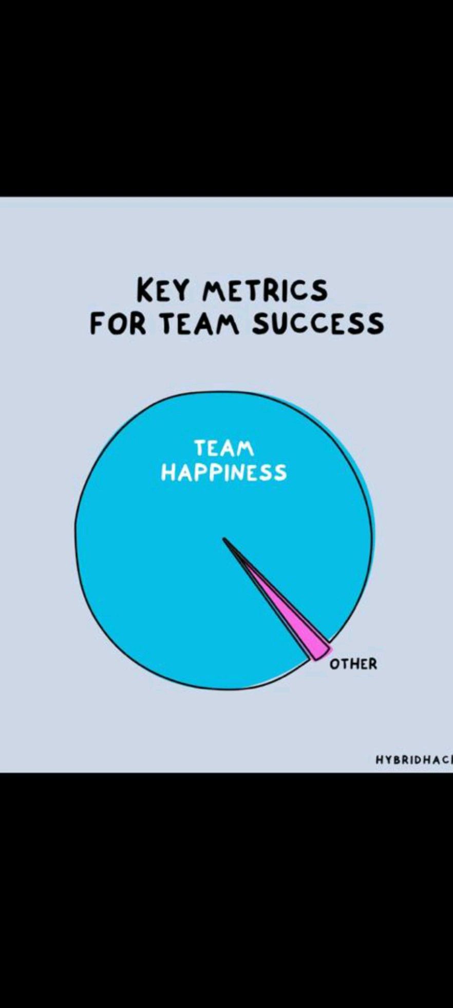 Shubham Sharma on LinkedIn: #leadership #teamwork Shubham Sharma on LinkedIn: #leadership #teamwork