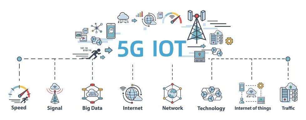 Pawan Shinde on LinkedIn: #5g #iot #technology #robotics #ai #networks ... Pawan Shinde on LinkedIn: #5g #iot #technology #robotics #ai #networks ...