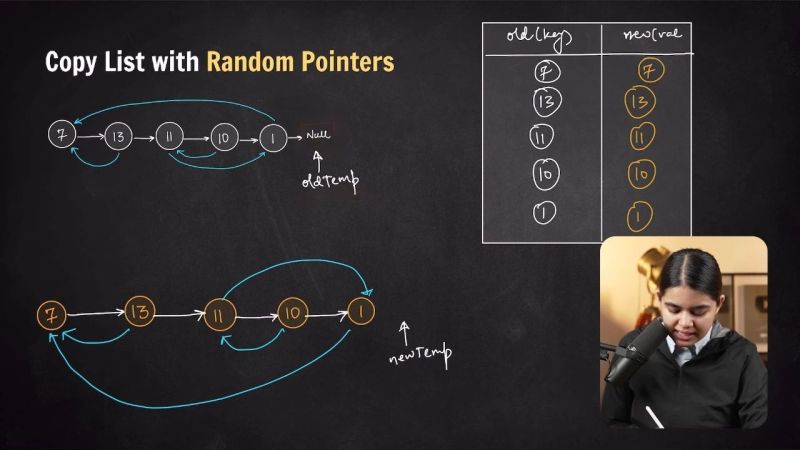 #dsa #leetcode #linkedlist #copylistwithrandompointer #hashmap # ... #dsa #leetcode #linkedlist #copylistwithrandompointer #hashmap # ...