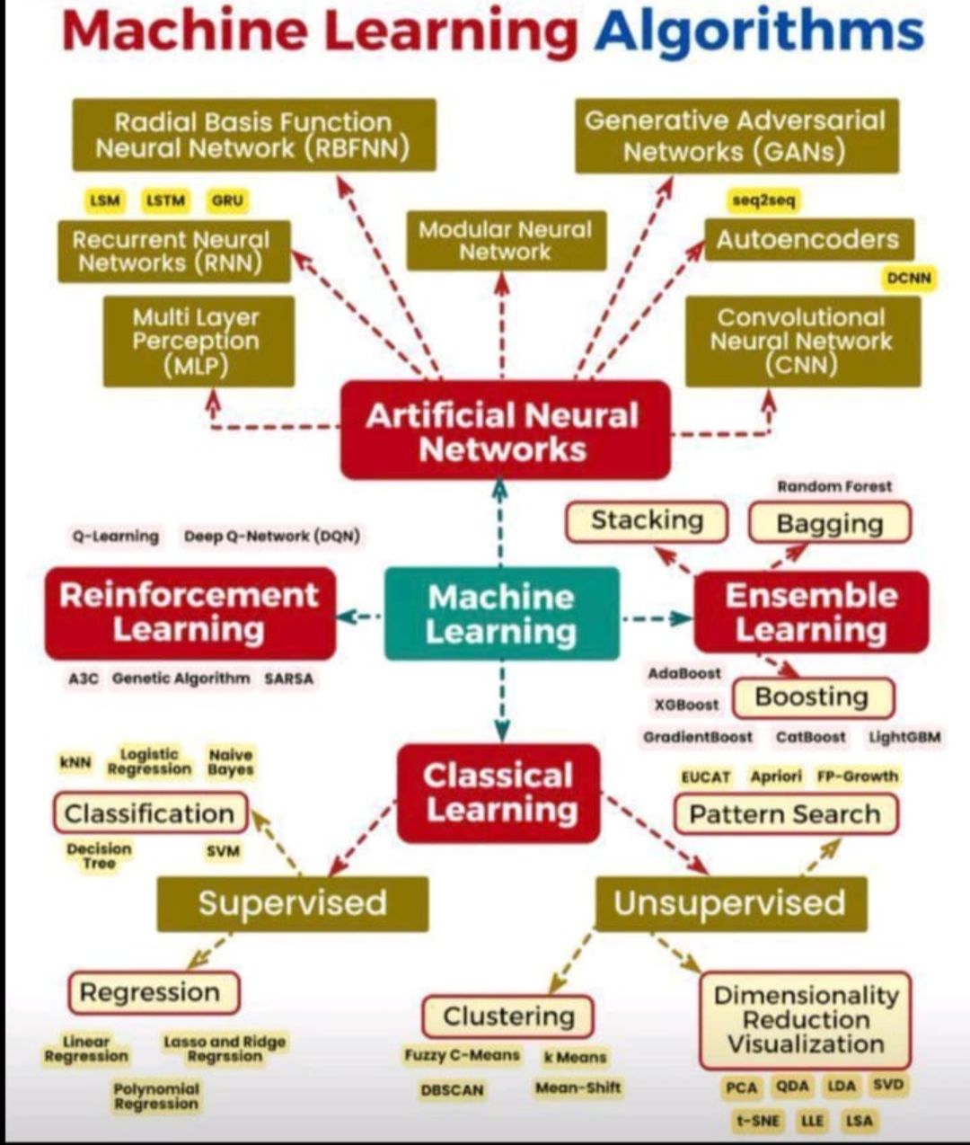 Aditya Jain on LinkedIn: #data #ml #datascience #ai # ... Aditya Jain on LinkedIn: #data #ml #datascience #ai # ...