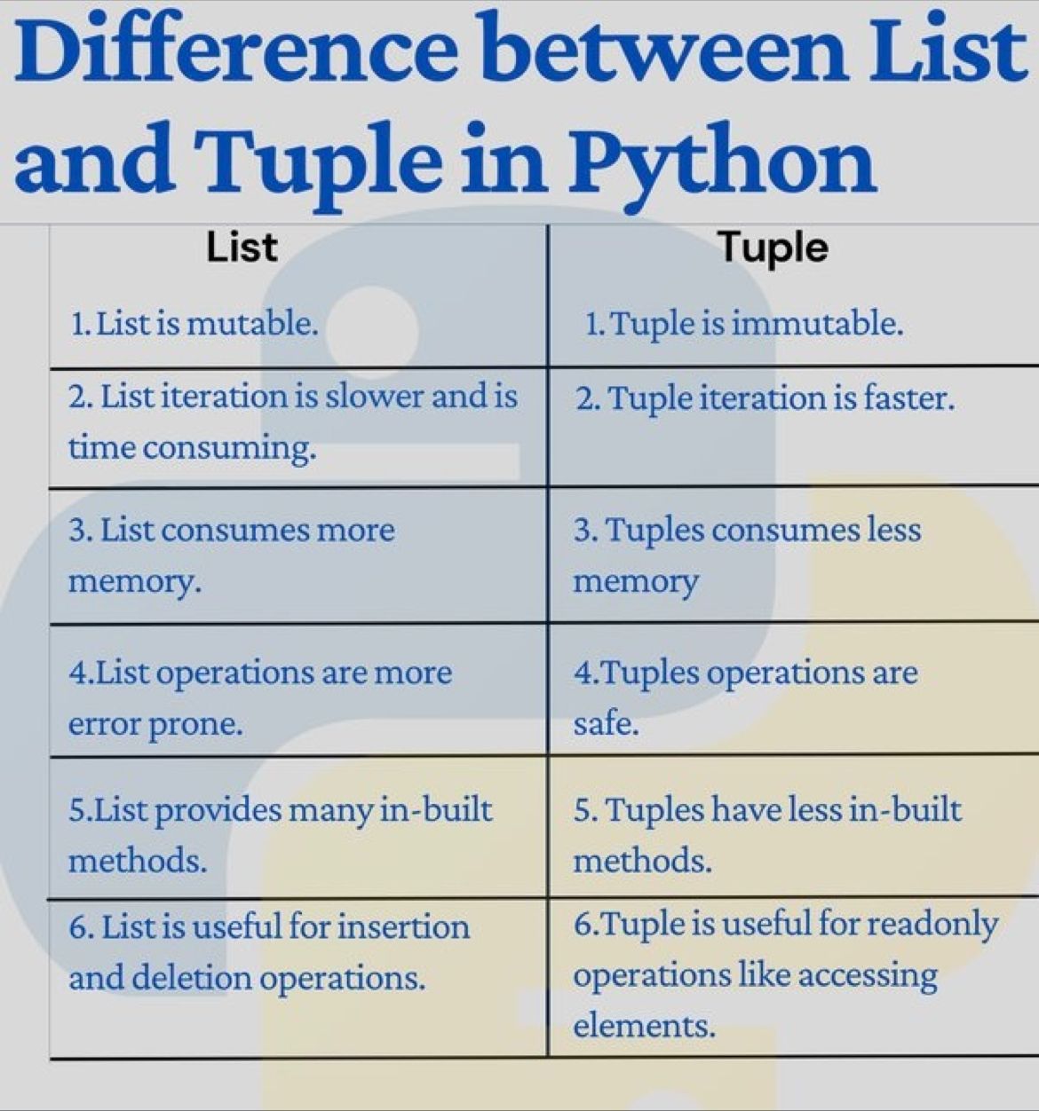 Jyoti Joshi on LinkedIn: #python #pythonbasic #majordifference #sql # ... Jyoti Joshi on LinkedIn: #python #pythonbasic #majordifference #sql # ...
