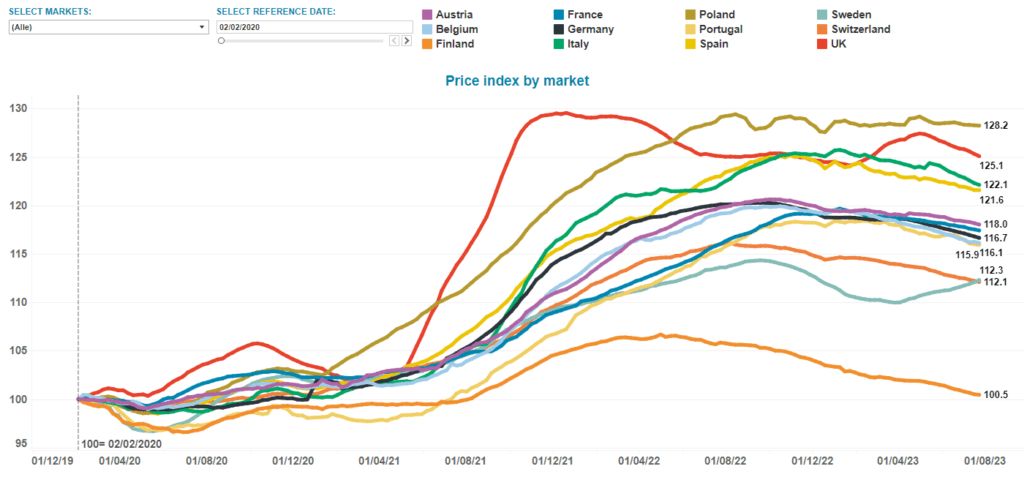 Admir Agic on LinkedIn: Resilient used-car markets? The combination of ... Admir Agic on LinkedIn: Resilient used-car markets? The combination of ...