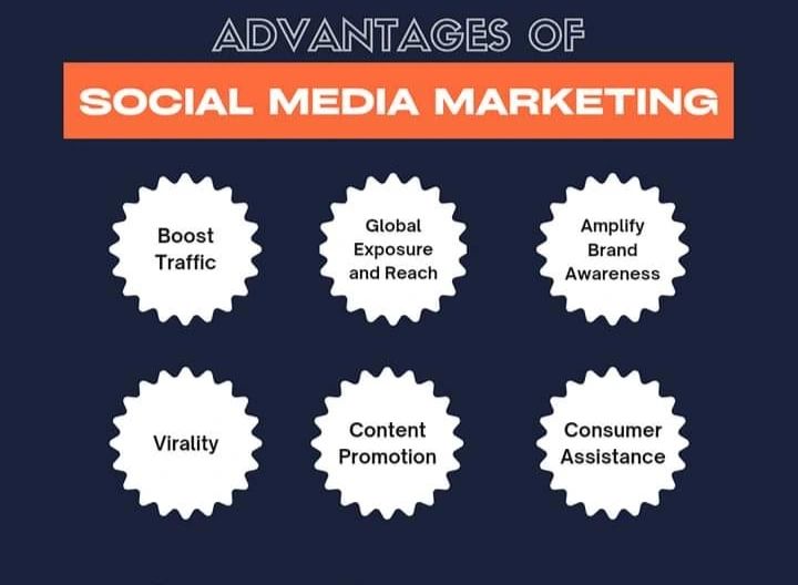 Advantages Of Social Media Marketing | Muhammad Zunair khan Advantages Of Social Media Marketing | Muhammad Zunair khan