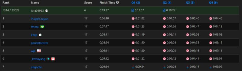 Achieved 5314 in LeetCode coding contest | Iqra Akhtar posted on the ... Achieved 5314 in LeetCode coding contest | Iqra Akhtar posted on the ...