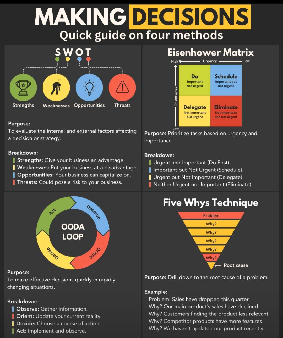 How to make better decisions with McKinsey's guidance | Saurabh Singh ... How to make better decisions with McKinsey's guidance | Saurabh Singh ...