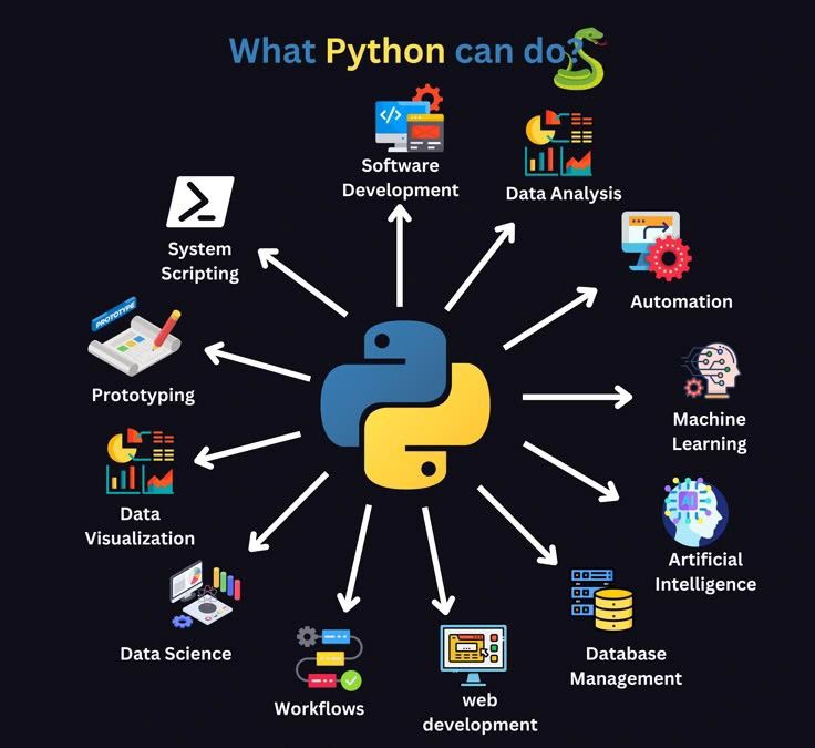 If anyone is interested in developing their skills in Python ... If anyone is interested in developing their skills in Python ...