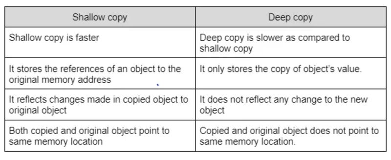 Vaibhav Mavani on LinkedIn: #javascript #codingtips #webdevelopment # ... Vaibhav Mavani on LinkedIn: #javascript #codingtips #webdevelopment # ...