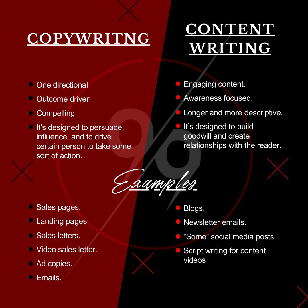 Abubakr Sobhi on LinkedIn: Copywriting 🆚 Content writing A lot of ... Abubakr Sobhi on LinkedIn: Copywriting 🆚 Content writing A lot of ...