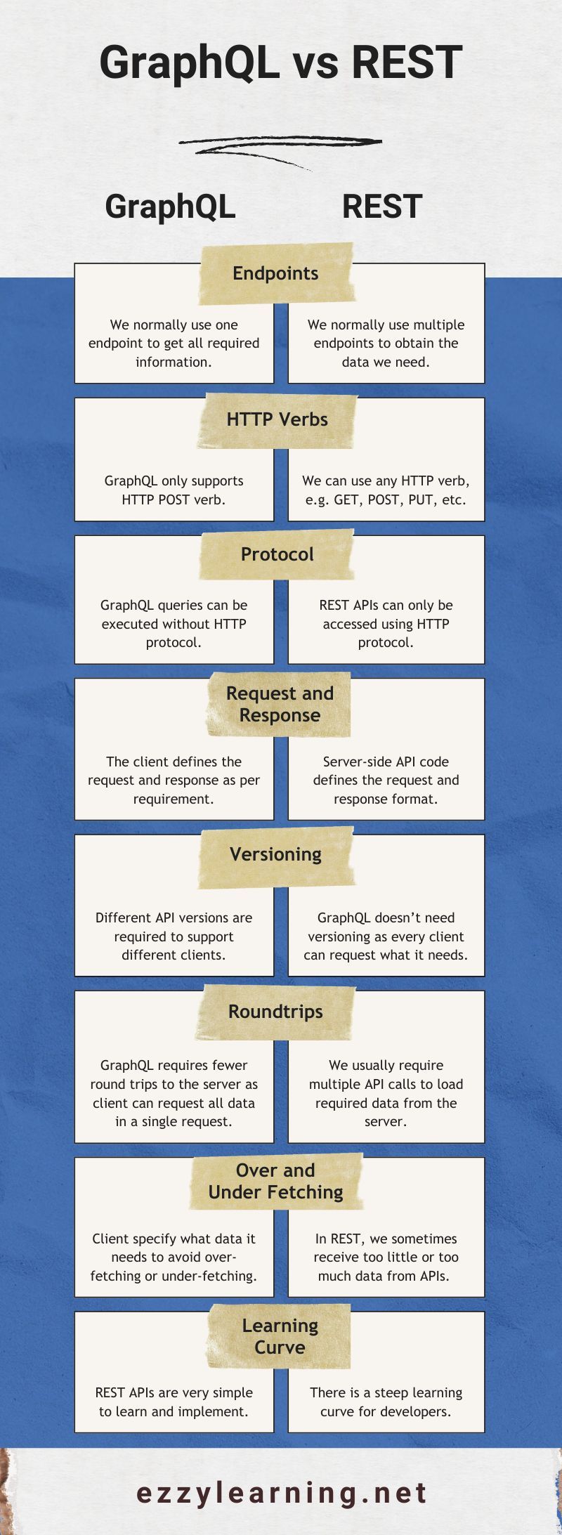 Nader Sayed on LinkedIn: #restapis #graphql Nader Sayed on LinkedIn: #restapis #graphql