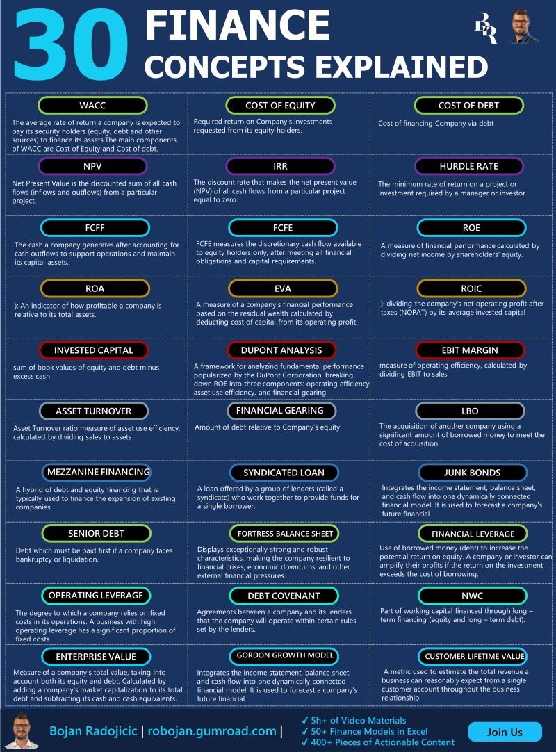 30 Finance Concepts Explained | Integrance Finance and Consulting Services 30 Finance Concepts Explained | Integrance Finance and Consulting Services