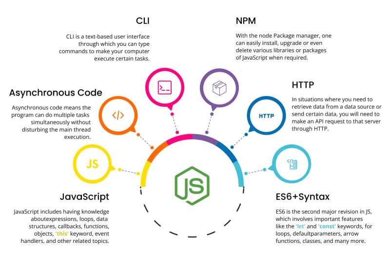 vishal sharma on LinkedIn: #dailylearning #nodejs #javascript #backend ... vishal sharma on LinkedIn: #dailylearning #nodejs #javascript #backend ...