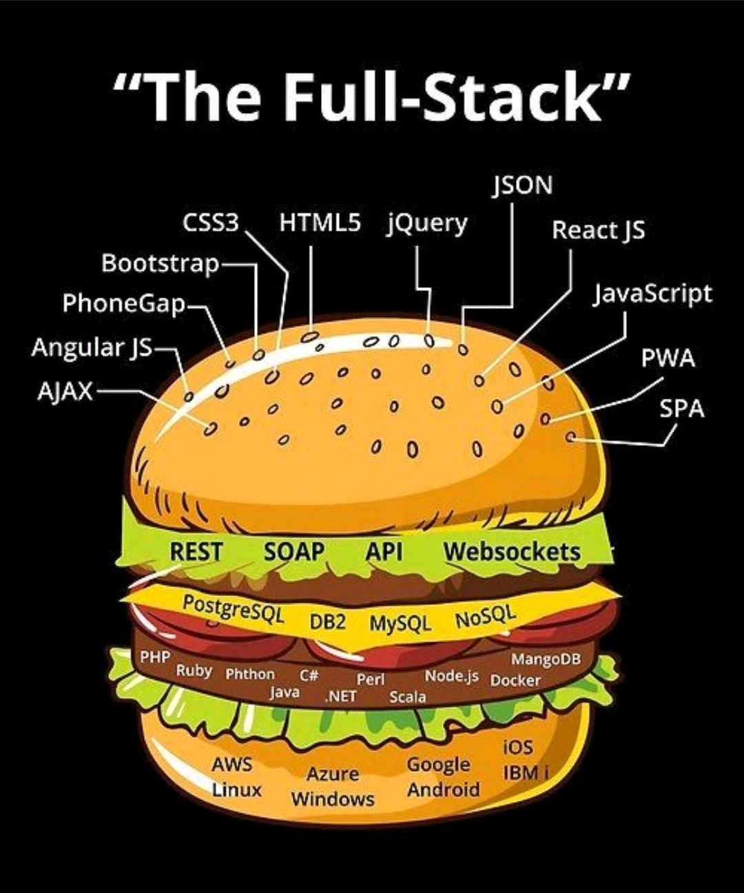 #css3 #ajax #angular #html5 #jquery #json #react #javascript #pwa #spa ... #css3 #ajax #angular #html5 #jquery #json #react #javascript #pwa #spa ...