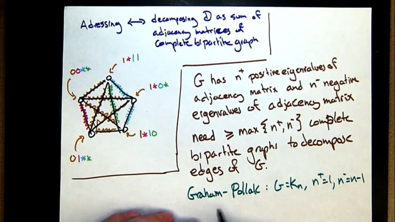 Amirabbas Asadi on LinkedIn: #mathematics #course #graphtheory Amirabbas Asadi on LinkedIn: #mathematics #course #graphtheory