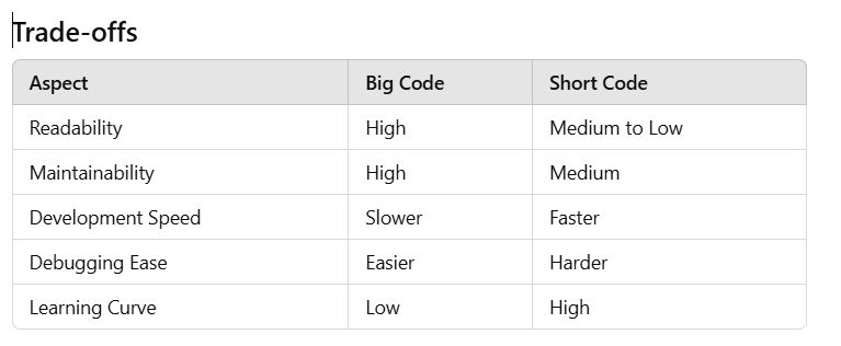 Muhammad Ubaid Saleem on LinkedIn: JavaScript : Big Code vs. Short Code ... Muhammad Ubaid Saleem on LinkedIn: JavaScript : Big Code vs. Short Code ...