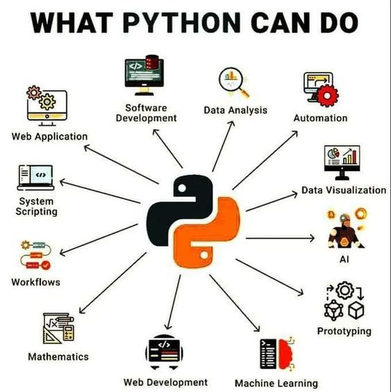 Python Flood on LinkedIn: #python #pythonprogramming #programming #coding Python Flood on LinkedIn: #python #pythonprogramming #programming #coding