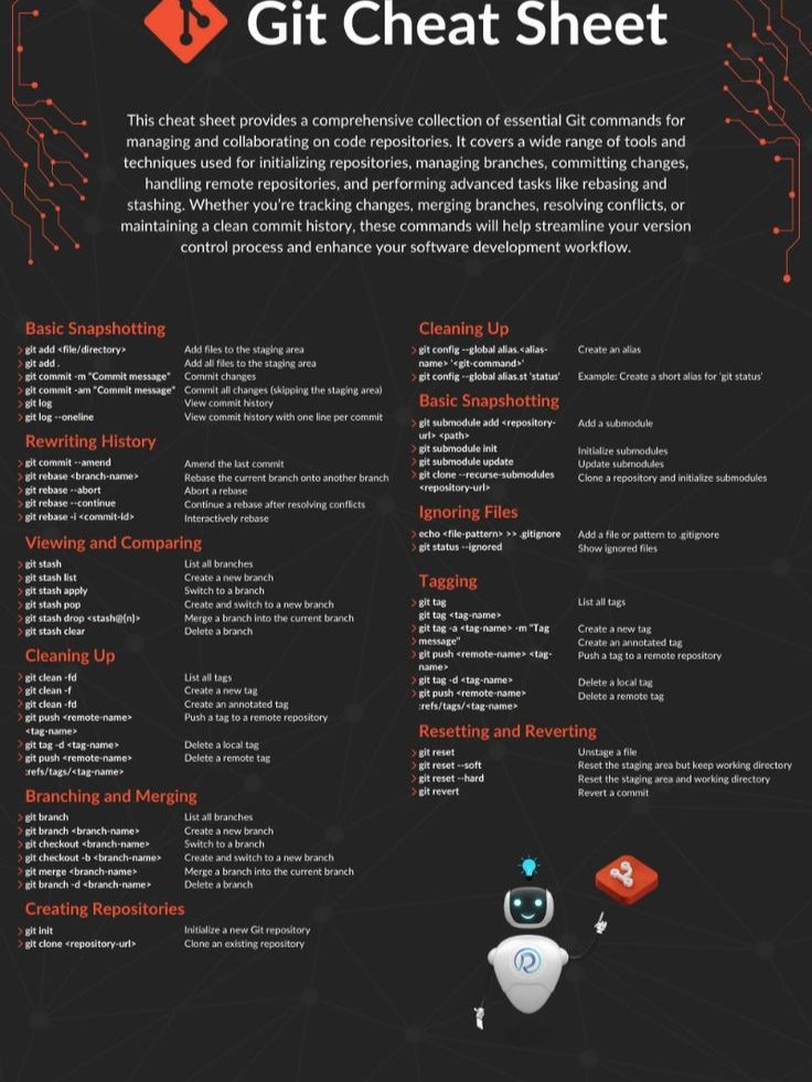 SACHIN VERMA on LinkedIn: #git #codingjourney #versioncontrol # ... SACHIN VERMA on LinkedIn: #git #codingjourney #versioncontrol # ...