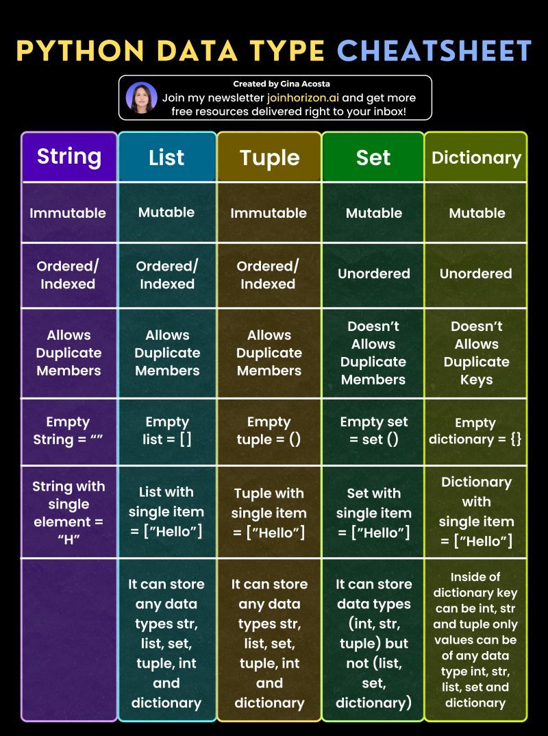 #pythontips #codingcheatsheet #learnpython #datatypes #programming ... #pythontips #codingcheatsheet #learnpython #datatypes #programming ...