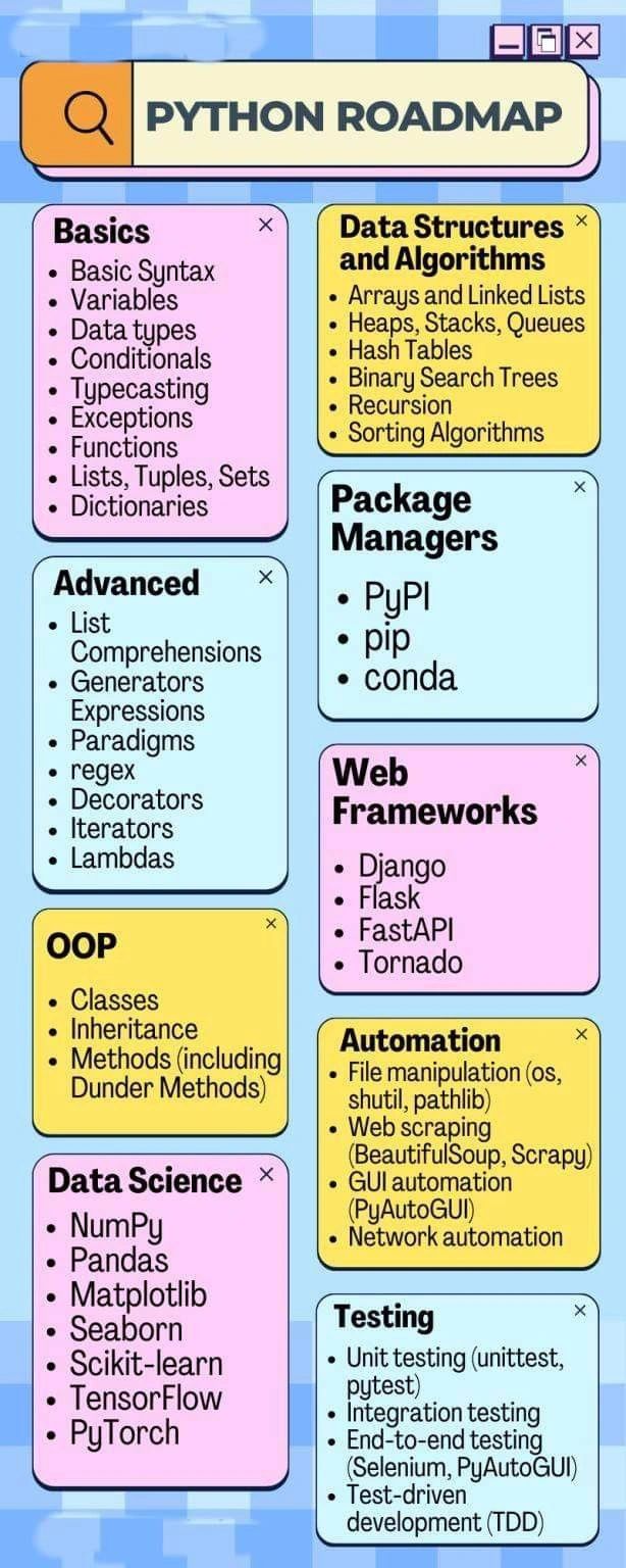 Cyrine ABID on LinkedIn: #python #roadmap Cyrine ABID on LinkedIn: #python #roadmap