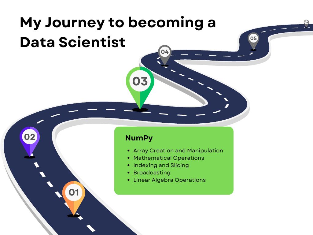 Wajid Javed on LinkedIn: #datascience #numpy #pythonlibraries # ... Wajid Javed on LinkedIn: #datascience #numpy #pythonlibraries # ...