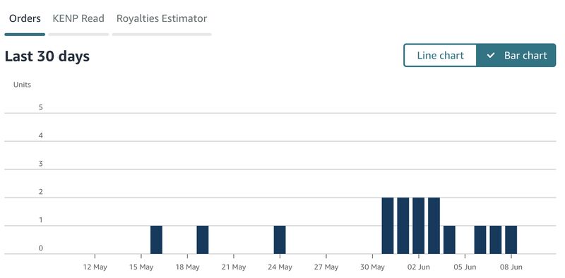Jason Packer on LinkedIn: The Simo Ahava bump (in book sales) is real ... Jason Packer on LinkedIn: The Simo Ahava bump (in book sales) is real ...