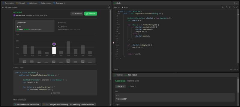 LeetCode problem: Longest Palindrome | Vishal Rathod posted on the ... LeetCode problem: Longest Palindrome | Vishal Rathod posted on the ...