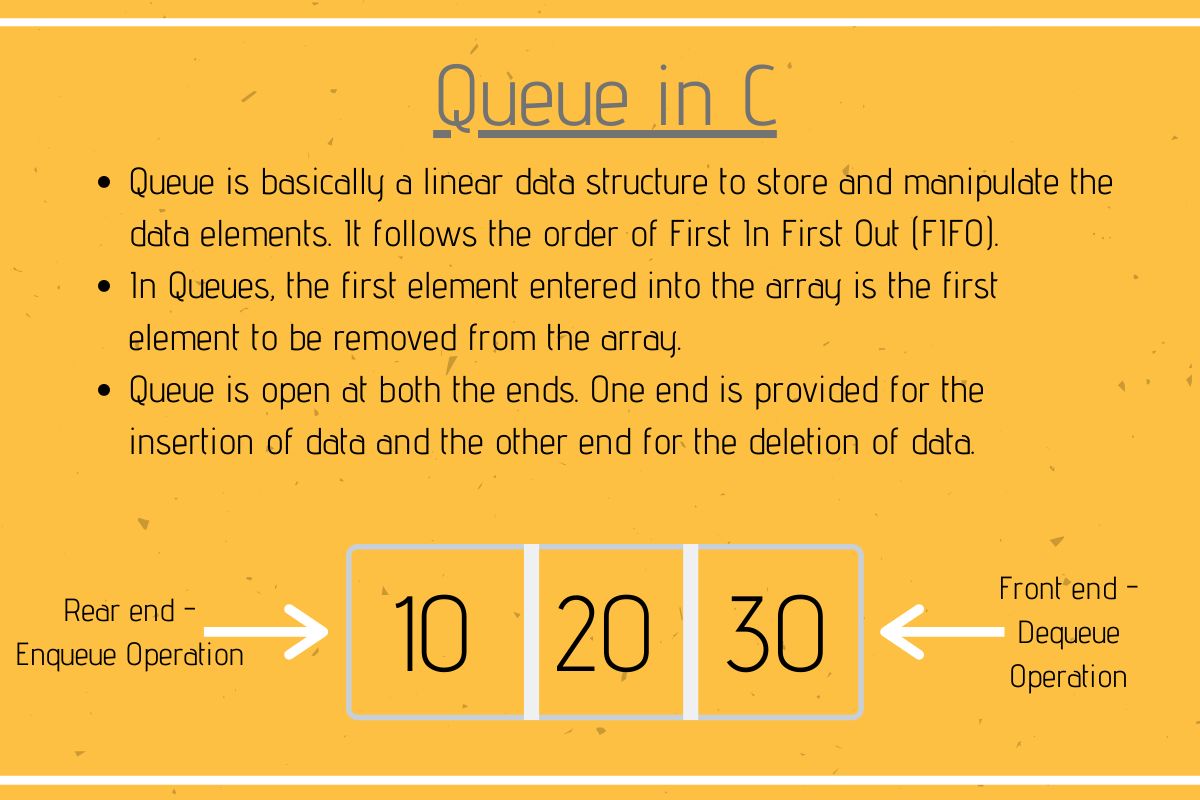 Saurabh Degdawala on LinkedIn: #include #define #cprogramming #queueinc ... Saurabh Degdawala on LinkedIn: #include #define #cprogramming #queueinc ...