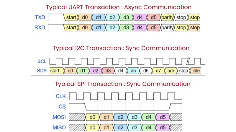 Namaste FPGA Technologies on LinkedIn: Comparing Synchronous and ... Namaste FPGA Technologies on LinkedIn: Comparing Synchronous and ...