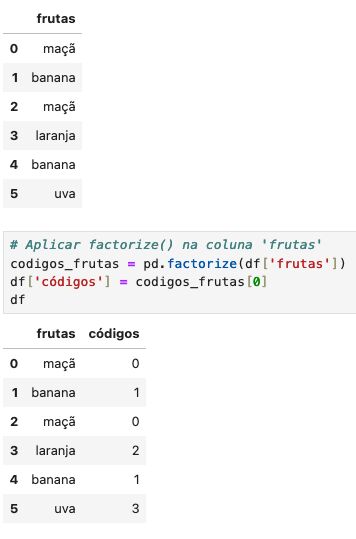 Lucas Assirati no LinkedIn: #python #pandas #factorize #dataframe # ... Lucas Assirati no LinkedIn: #python #pandas #factorize #dataframe # ...