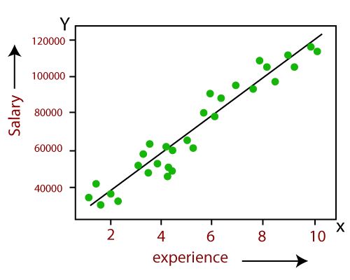 My top coding language for data analytics | Adarsh Shelar posted on the ... My top coding language for data analytics | Adarsh Shelar posted on the ...