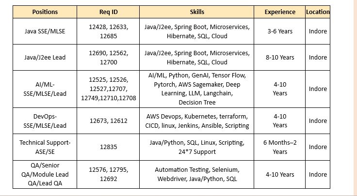 Anuj Kumar on LinkedIn: #java #ai #ml #microservices #sql #cloud # ... Anuj Kumar on LinkedIn: #java #ai #ml #microservices #sql #cloud # ...