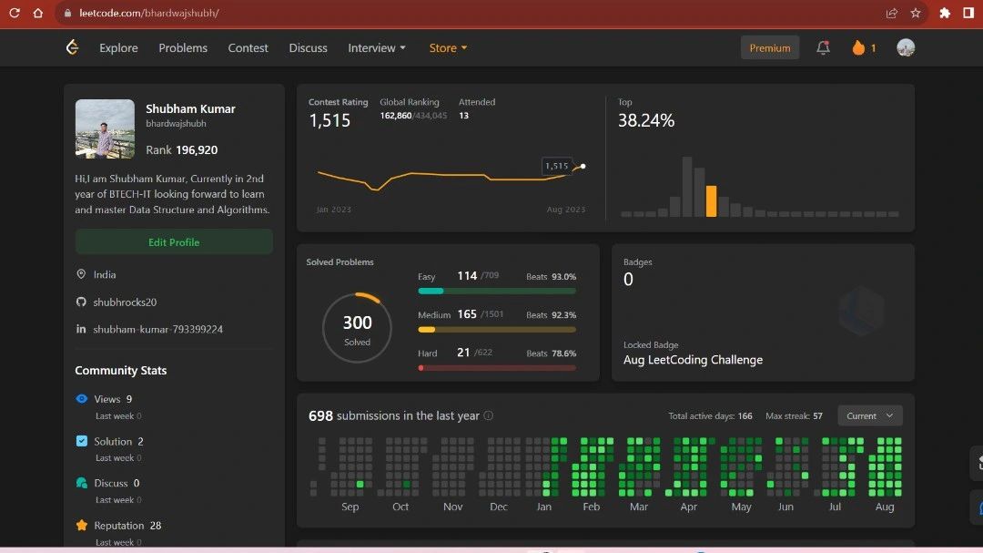 Shubham Kumar on LinkedIn: #dsa #softwareengineering Shubham Kumar on LinkedIn: #dsa #softwareengineering