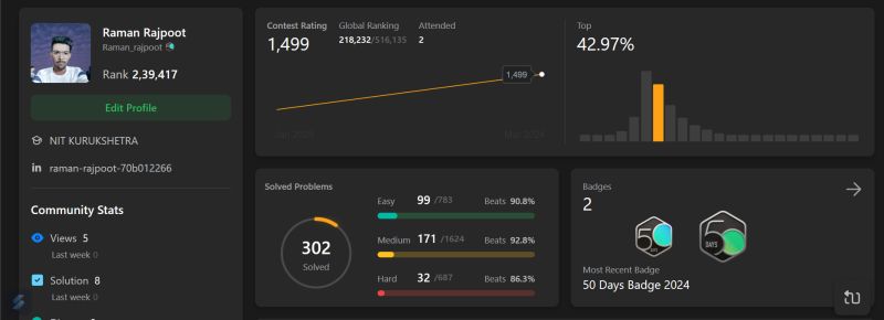 Raman Rajpoot on LinkedIn: #leetcode #coding #milestone Raman Rajpoot on LinkedIn: #leetcode #coding #milestone