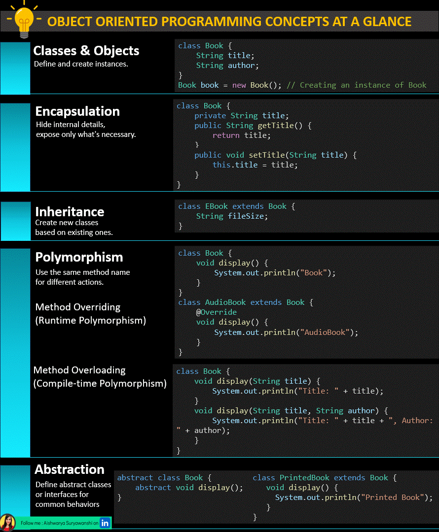 Aishwarya Suryawanshi on LinkedIn: #java #oop #programming # ... Aishwarya Suryawanshi on LinkedIn: #java #oop #programming # ...