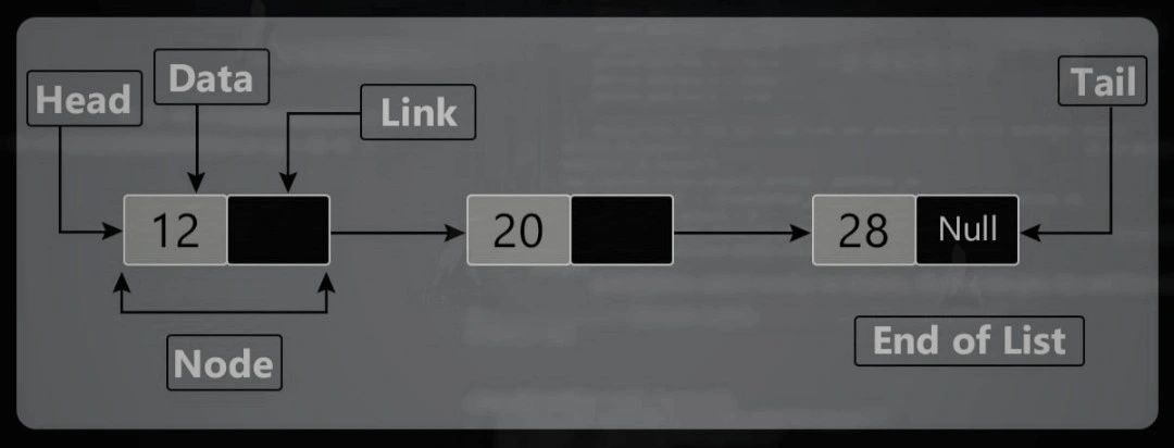 Saurabh Degdawala on LinkedIn: #cprogramming #linkedlists # ... Saurabh Degdawala on LinkedIn: #cprogramming #linkedlists # ...