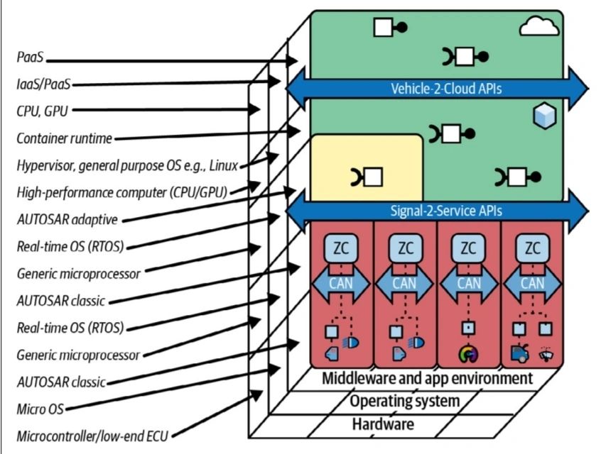 Prashant Rokade on LinkedIn: #softwaredefinedvehicles # ... Prashant Rokade on LinkedIn: #softwaredefinedvehicles # ...