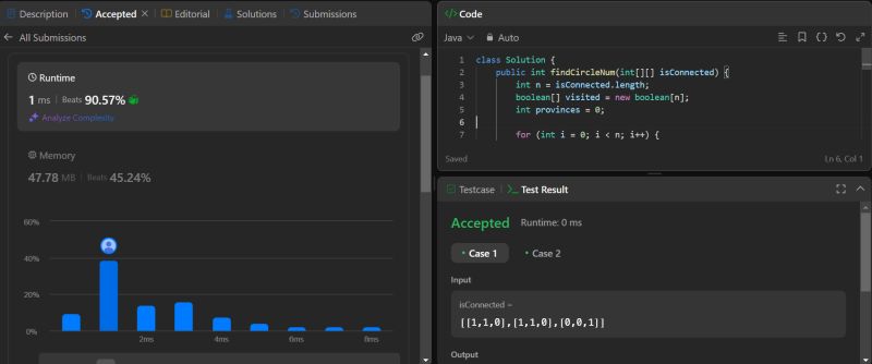 Shriyanshi Pandey on LinkedIn: #200daysofcode #leetcode #leetcode ... Shriyanshi Pandey on LinkedIn: #200daysofcode #leetcode #leetcode ...