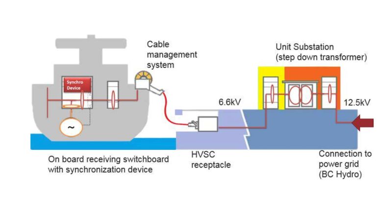 telecomhall on LinkedIn: Sustainable Subsea Networks Rogerio Mariano telecomhall on LinkedIn: Sustainable Subsea Networks Rogerio Mariano