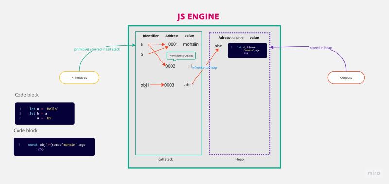Muhammad Mohsin on LinkedIn: #javascript Muhammad Mohsin on LinkedIn: #javascript