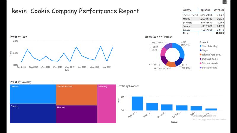 Noura Yasser on LinkedIn: Here’s my first project using PBI. Performing ... Noura Yasser on LinkedIn: Here’s my first project using PBI. Performing ...