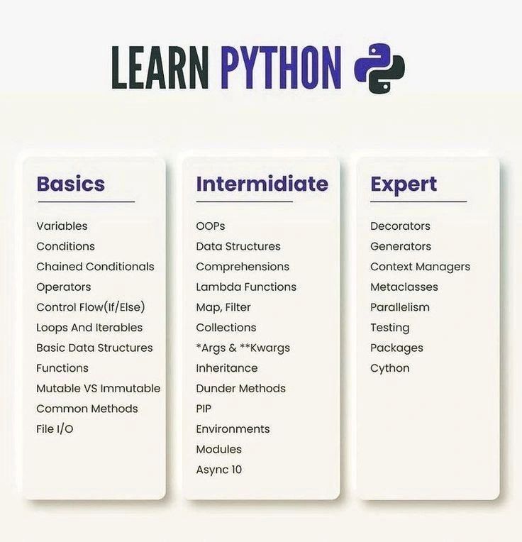 #python | Mohammad Ali sk #python | Mohammad Ali sk
